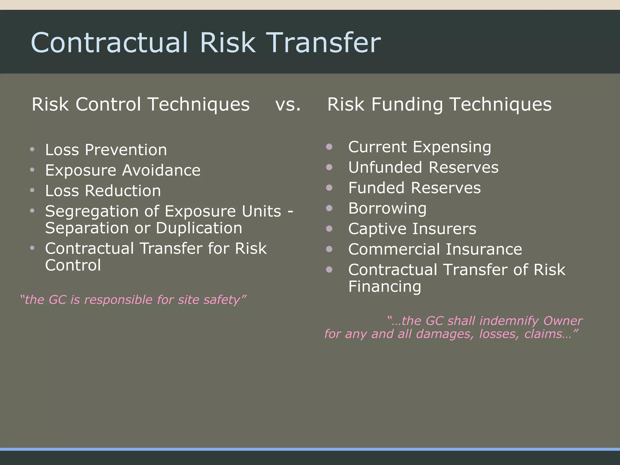 Contractual Risk Transfer in Construction Contracts | PDF