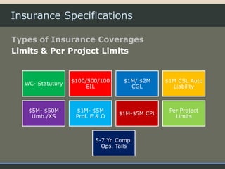 Contractual Risk Transfer in Construction Contracts | PDF