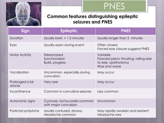 Psychogenic nonepileptic seizure (PNES) | PPTX