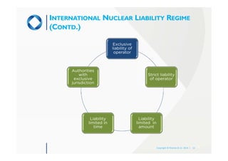 Civil Liability for Nuclear Damage Act 2010 05Nov2014 | PDF