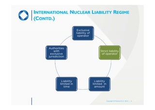 Civil Liability for Nuclear Damage Act 2010 05Nov2014 | PDF