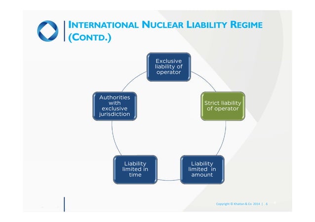 Civil Liability for Nuclear Damage Act 2010 05Nov2014 | PPT