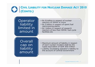 Civil Liability for Nuclear Damage Act 2010 05Nov2014 | PDF