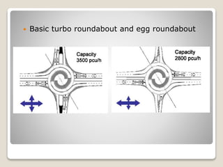 Turbo roundabouts (EGE Uni) - Copy | PPTX