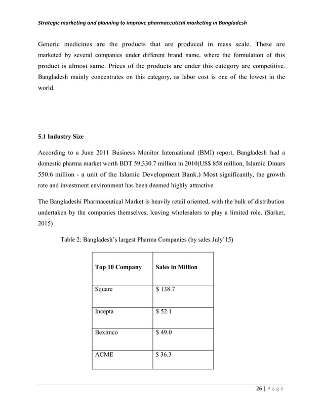 M.Pharm Project | PDF