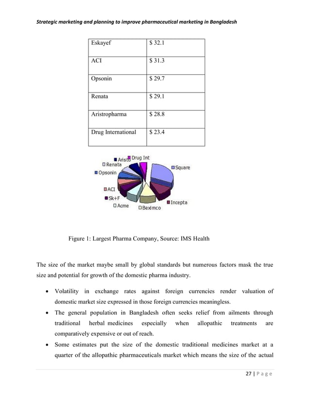 M.Pharm Project | PDF