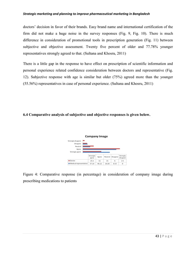 M.Pharm Project | PDF