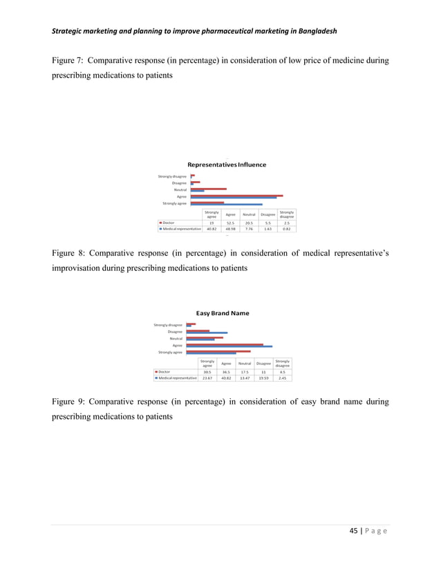 M.Pharm Project | PDF