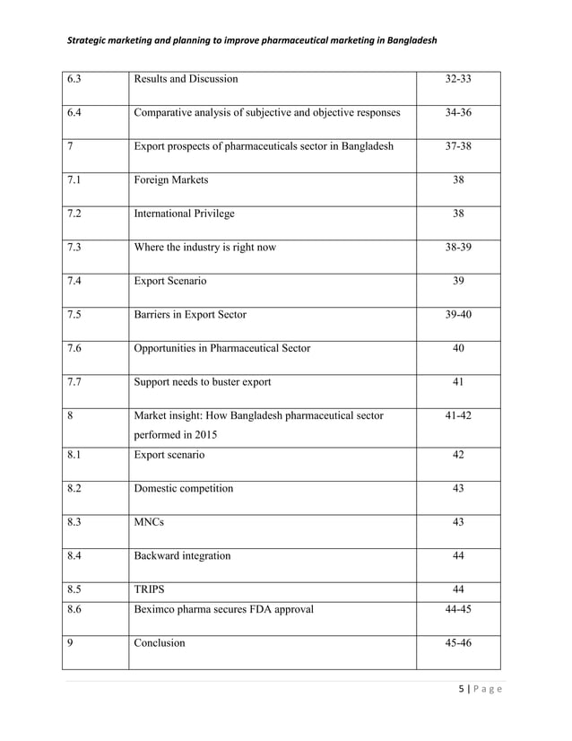 M.Pharm Project | PDF