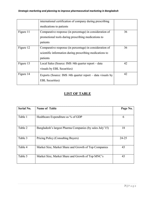 M.Pharm Project | PDF