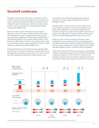 2016-us-goodwill-impairment-study | PDF