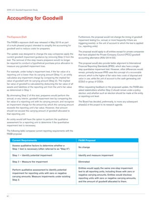 2016-us-goodwill-impairment-study | PDF