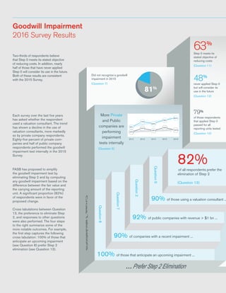 2016-us-goodwill-impairment-study | PDF