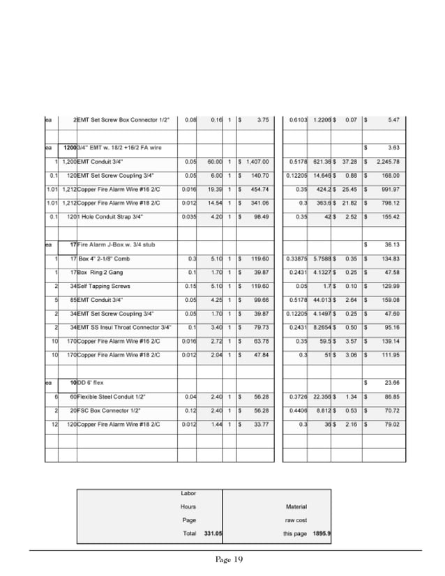 How to estimate the cost of a commercial fire alarm system | PDF | Home ...