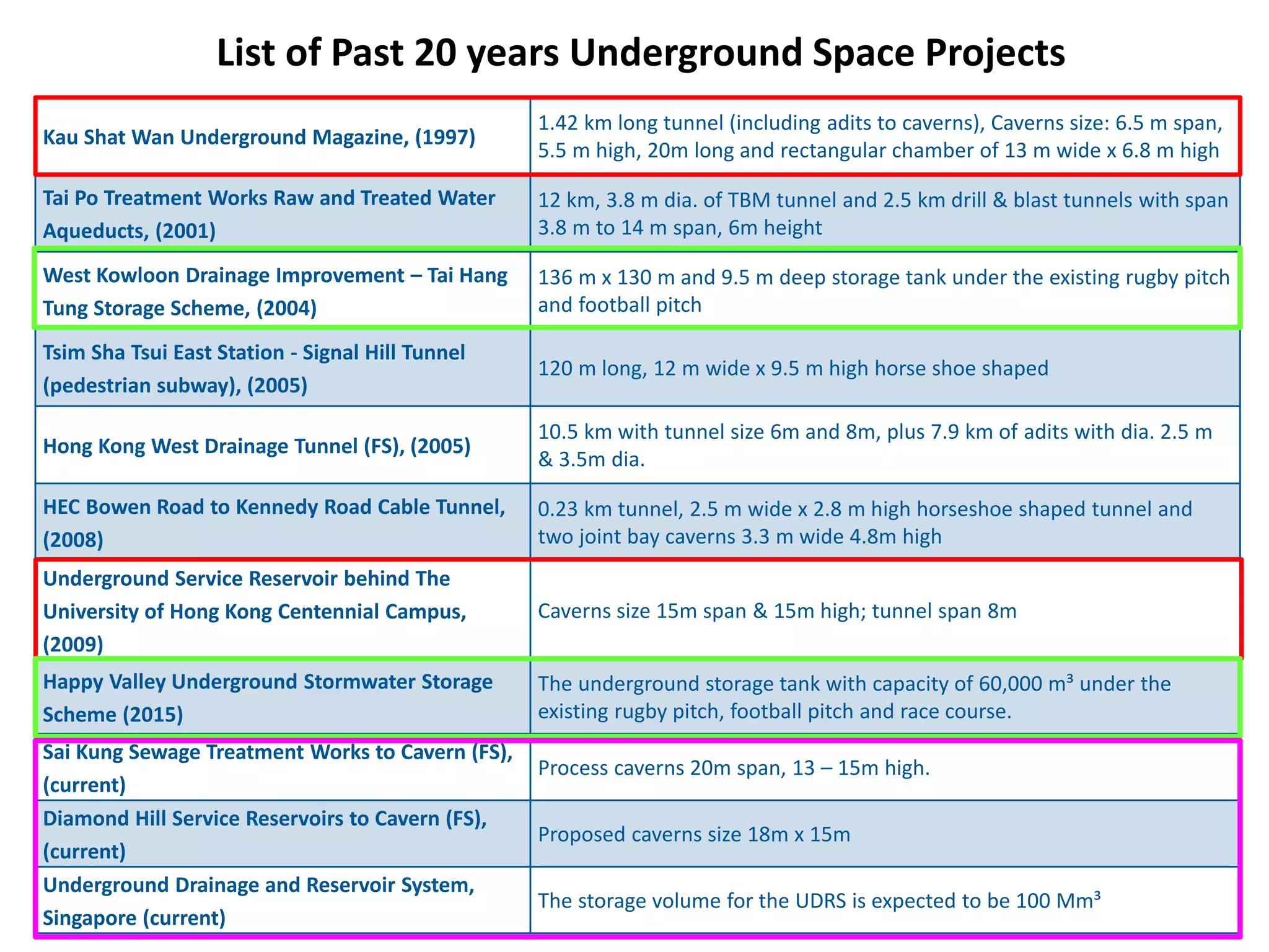 Rock Mechanics and Rock Cavern Design_ICE HKA | PPTX