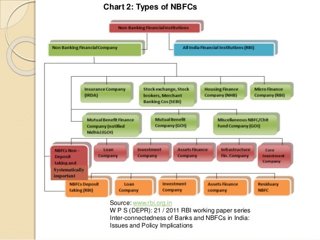 NBFC Structure