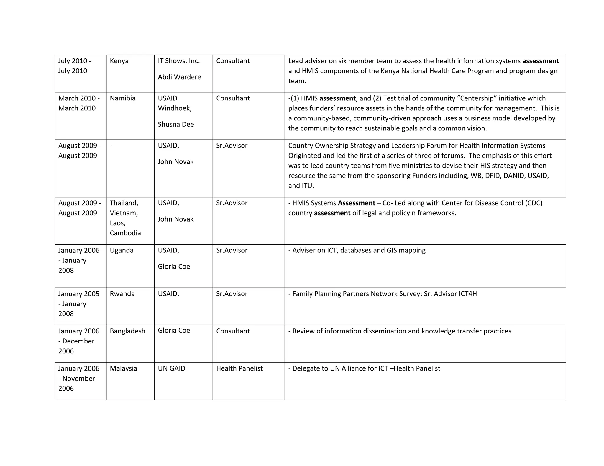 STEPHEN SETTIMI CV_ADB_2015-16 | PDF