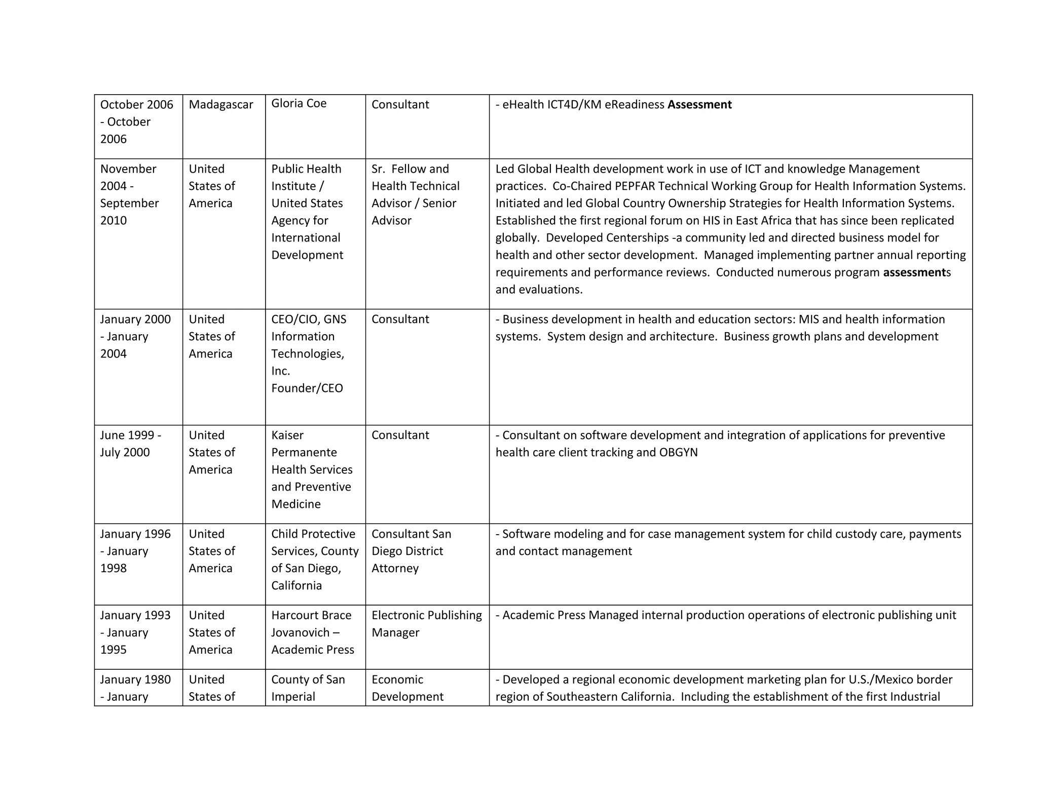 STEPHEN SETTIMI CV_ADB_2015-16 | PDF