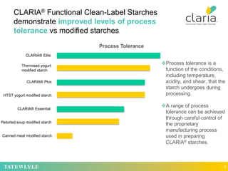 CLARIA-Functional-Clean-Label-Starches-Tate-Lyle | PDF
