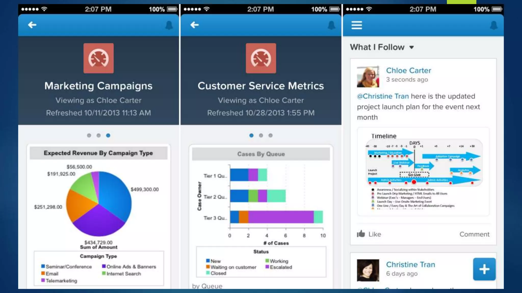 Introduction to salesforce ppt | PPTX