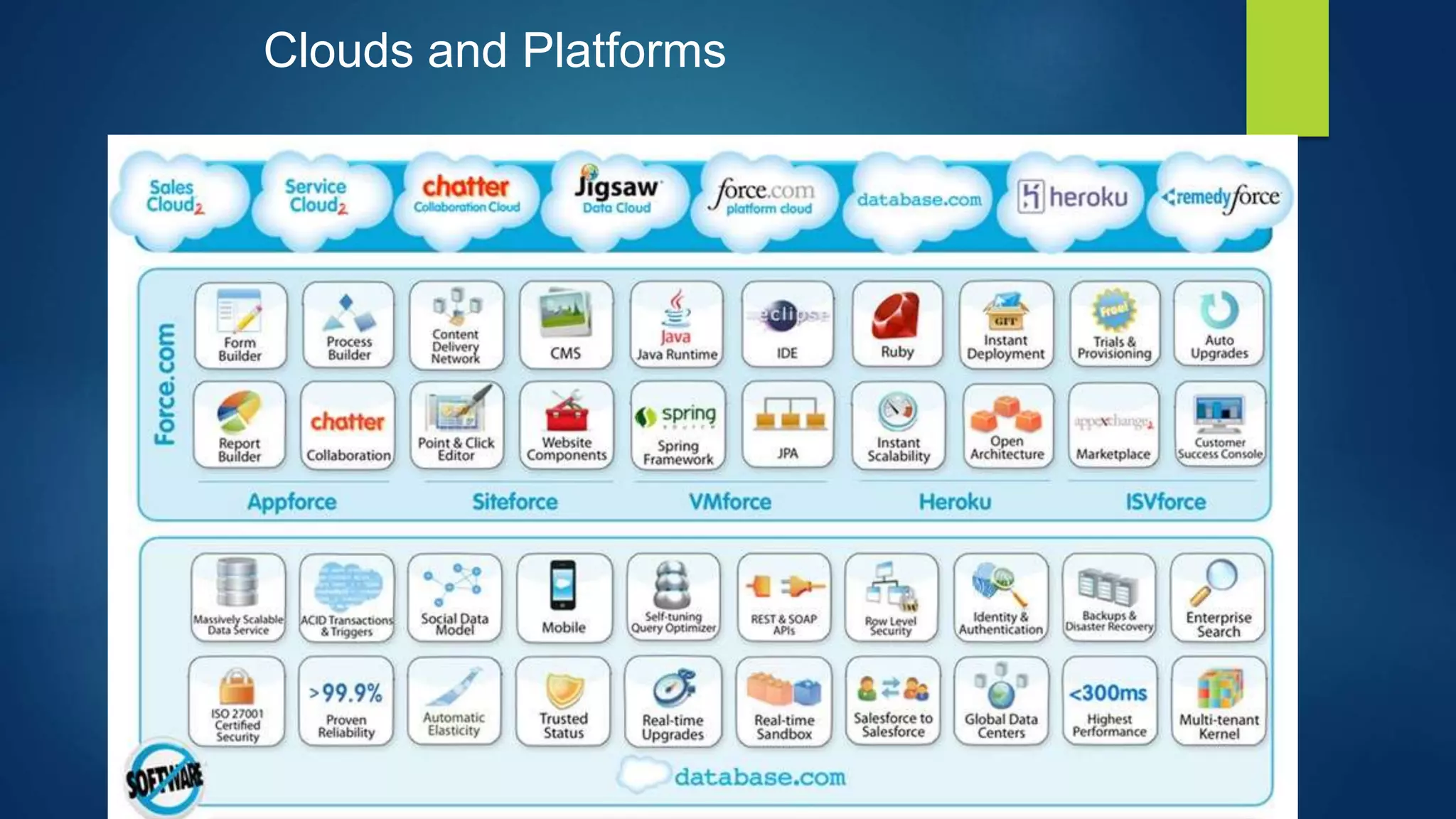 Introduction to salesforce ppt | PPTX
