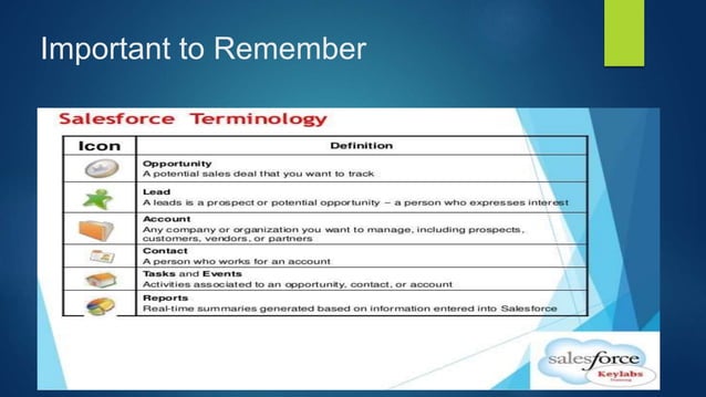 Introduction to salesforce ppt | PPTX | Cloud Computing | Internet