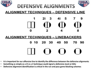 STEVEN CIOCCI USA FOOTBALL OFFENSIVE LINE MANUAL | PPTX