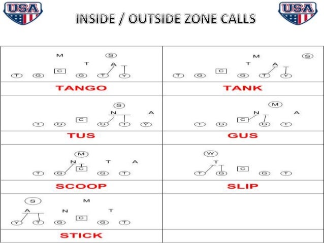 STEVEN CIOCCI USA FOOTBALL OFFENSIVE LINE MANUAL