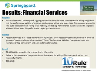 Springboard Consulting Overview | PPT