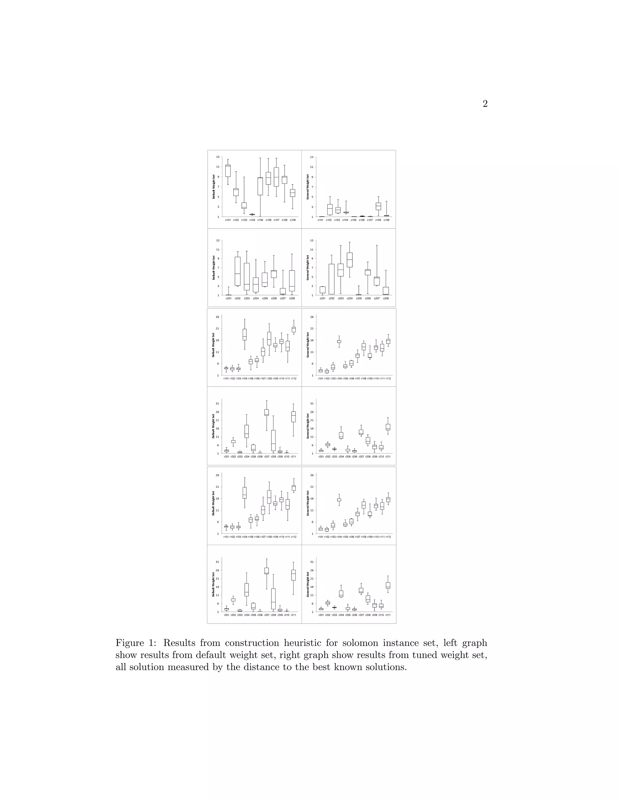 Hybrid Construction Heuristics For Vehicle Routing Problem Pdf
