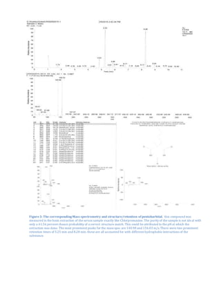 Quantitative and Qualitative analysis of Toxicology pharm 402 | DOCX