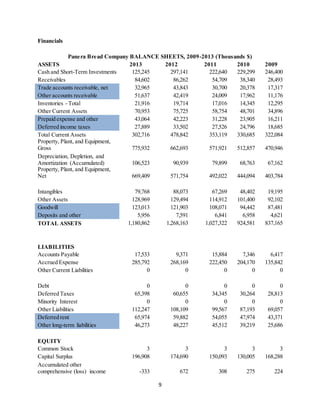 panera bread company | DOCX