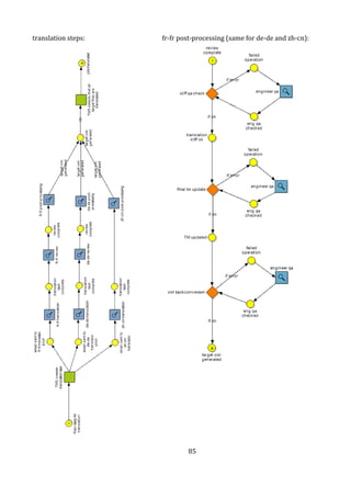 Localisation workflows: the impact of process well-handledness on ...