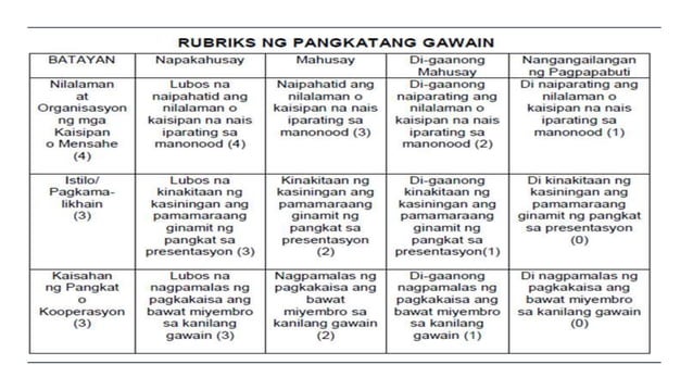 paghahambing na magkatulad at di magkatulad ppt | PPTX