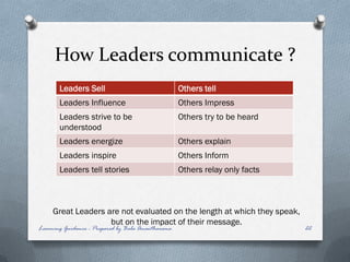 You Don't Need a Title to be a Leader - Mark Sanborn | PDF