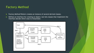 Factory Pattern | PPT