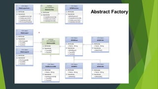 Factory Pattern | PPT