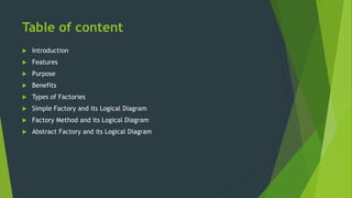 Factory Pattern | PPT