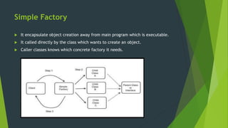 Factory Pattern | Ppt