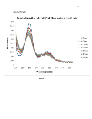(2009) Paper - Photochemistry | PDF