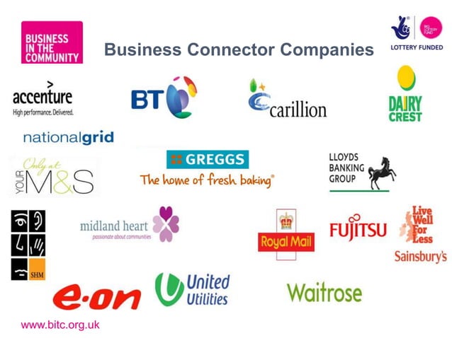 Business Connectors - An introduction Apr 15 | PPT