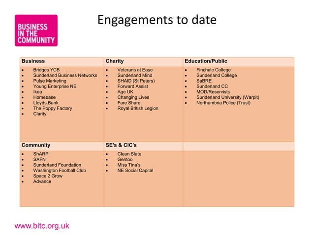 Business Connectors - An introduction Apr 15 | PPT