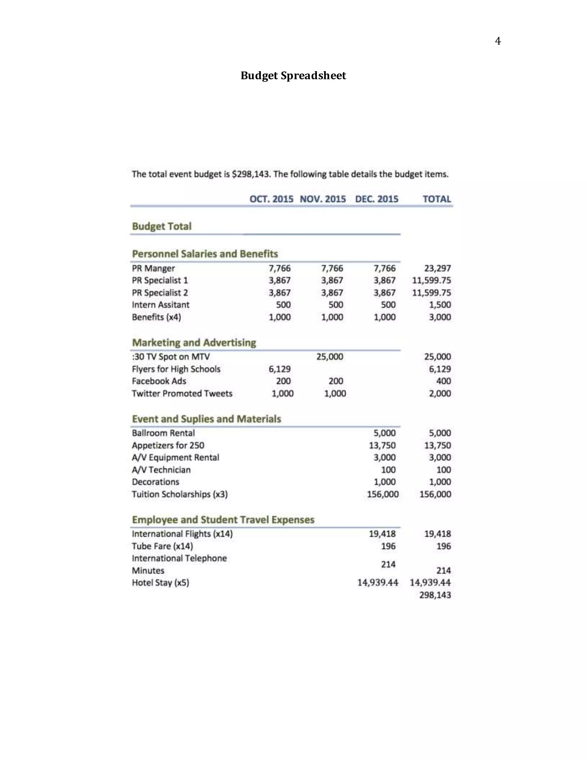 PWC Corporate Communications Budget | DOCX
