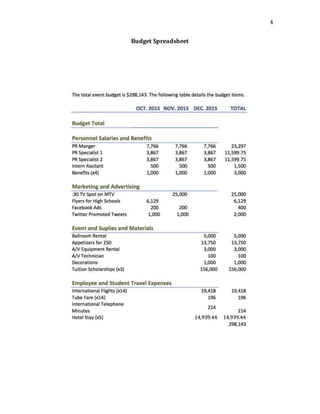 PWC Corporate Communications Budget | DOCX