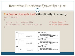 14 recursion | PPT