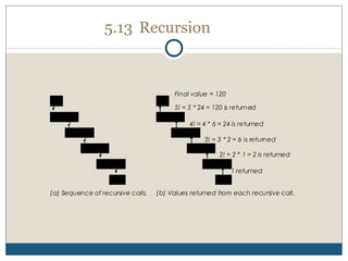 14 recursion | PPT