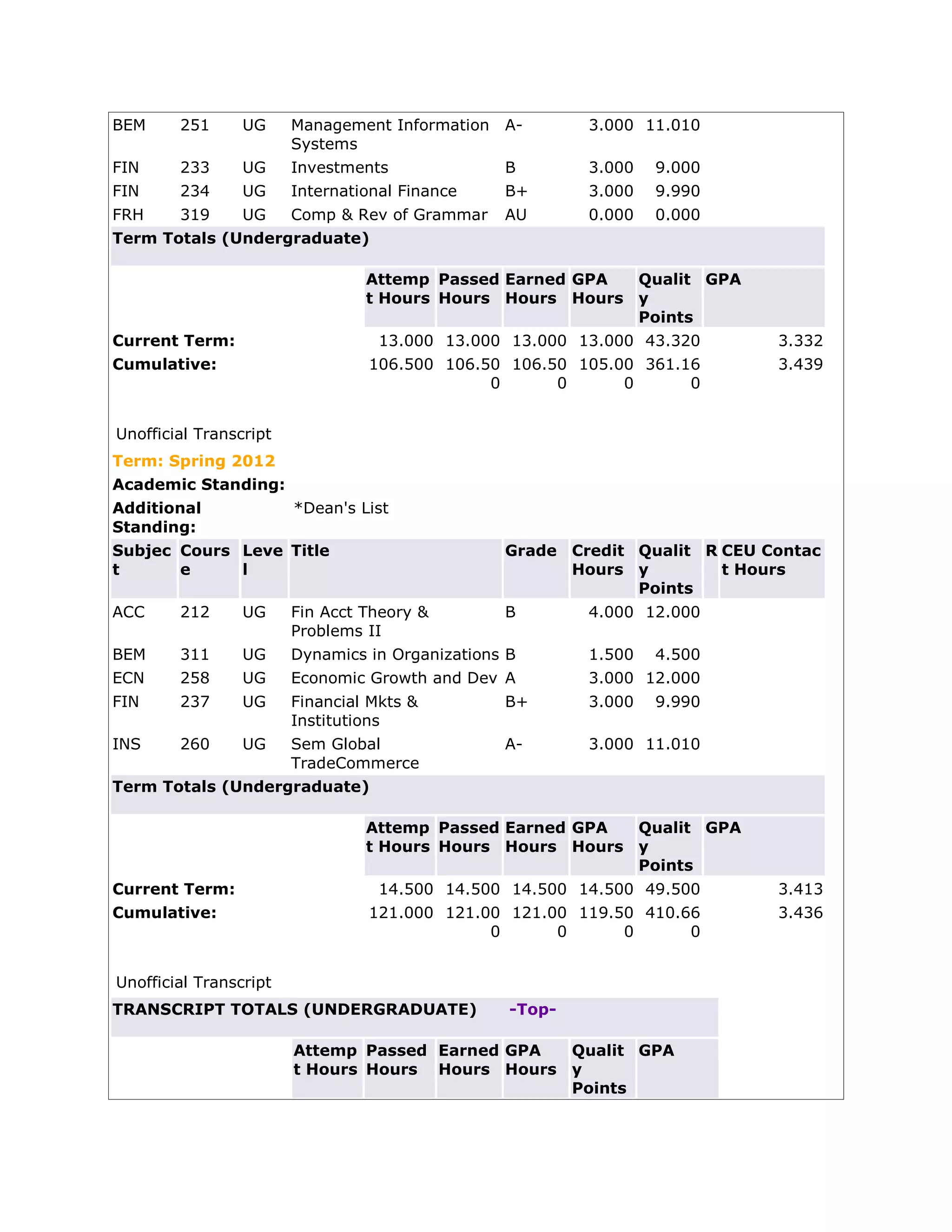 WFU Unofficial Transcript - Philip Koroshetz | PDF