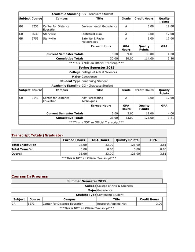Tracy_Mullins_Unofficial2015_MSU | PDF