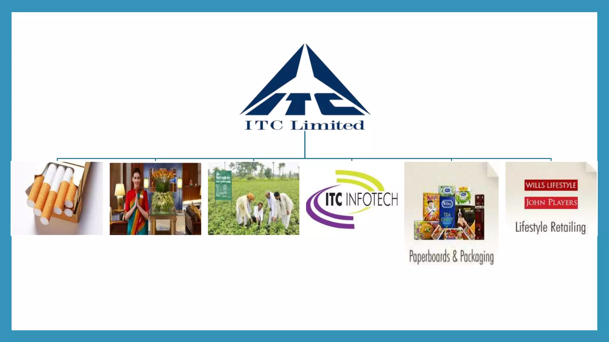 ITC E-Choupal | PPTX