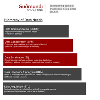 Hierarchy of Data Needs | PDF